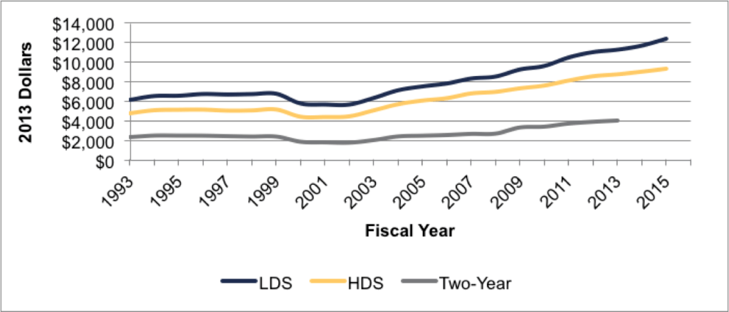 The Effects of Rising Student Costs in Higher Education - Ithaka S+R