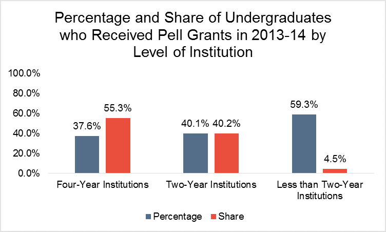 An Analysis of Pell Grant Data - Ithaka S+R