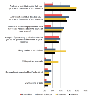 Ithaka S+R US Faculty Survey 2015 - Ithaka S+R