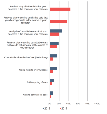 Ithaka S+R US Faculty Survey 2015 - Ithaka S+R