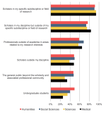 Ithaka S+R US Faculty Survey 2015 - Ithaka S+R