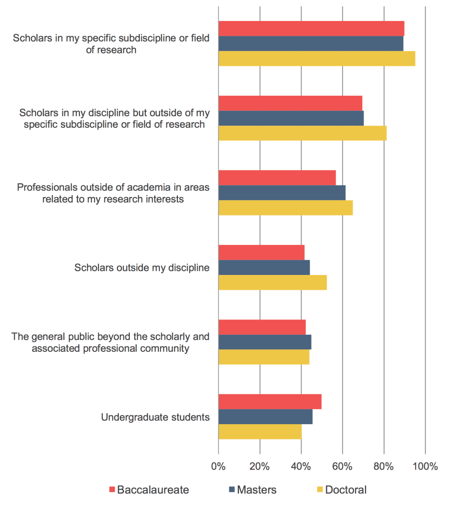 Ithaka S+R US Faculty Survey 2015 - Ithaka S+R