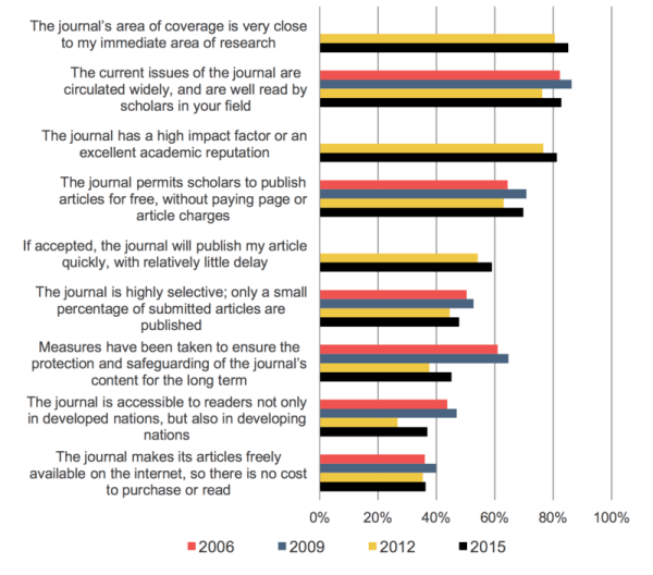 Ithaka S+R US Faculty Survey 2015 - Ithaka S+R