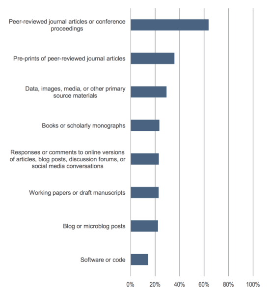 Ithaka S+R US Faculty Survey 2015 - Ithaka S+R