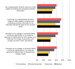 Ithaka S+R US Faculty Survey 2015 | Ithaka S+R