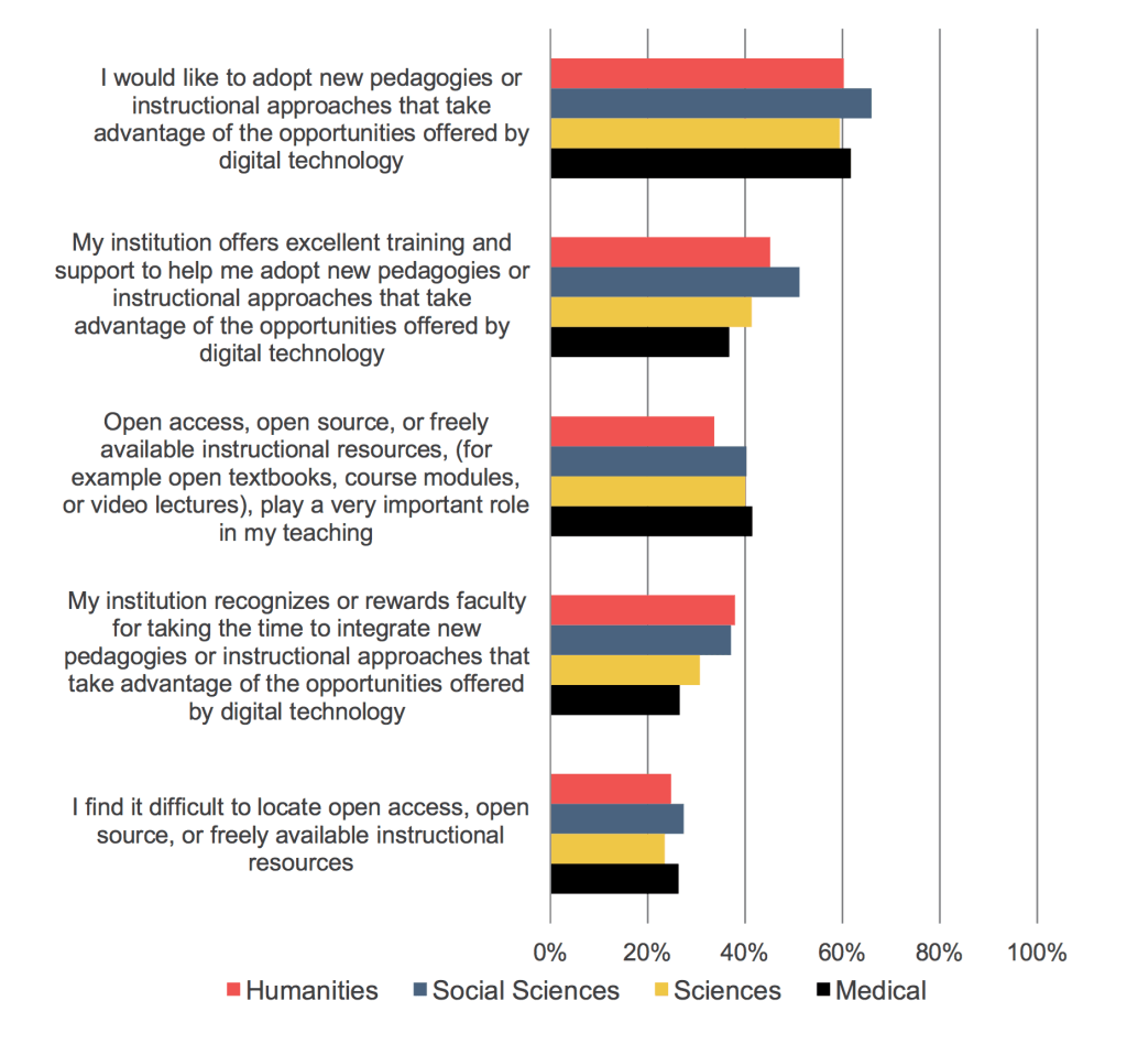 Ithaka S+R US Faculty Survey 2015 | Ithaka S+R