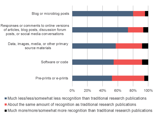 Ithaka S+R US Faculty Survey 2015 - Ithaka S+R
