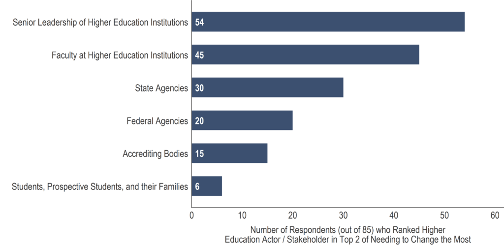 Higher Ed Insights: Results of the Spring 2016 Survey - Ithaka S+R