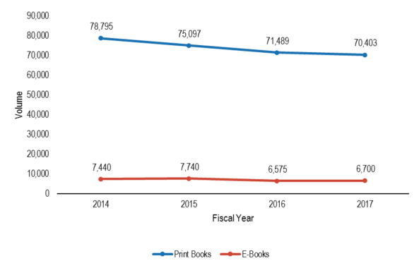 Library Acquisition Patterns - Ithaka S+R