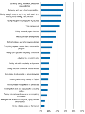 Student Needs Are Academic Needs - Ithaka S+R