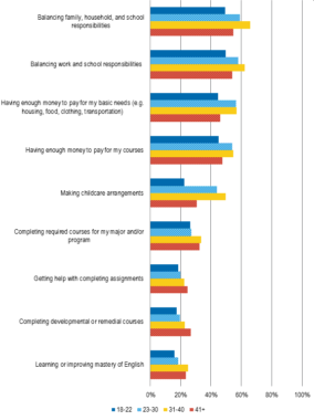 Student Needs Are Academic Needs - Ithaka S+R