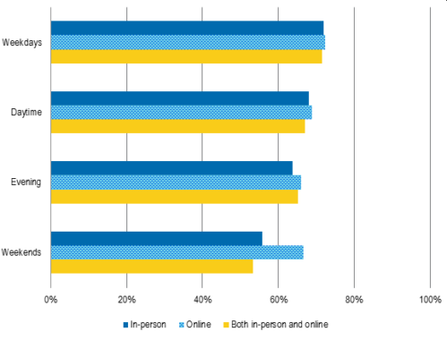 Student Needs Are Academic Needs - Ithaka S+R