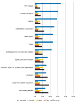 Student Needs Are Academic Needs - Ithaka S+R
