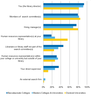 Ithaka S+R US Library Survey 2019 - Ithaka S+R