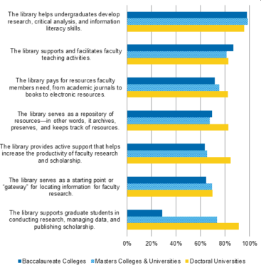 Ithaka S+R US Library Survey 2019 - Ithaka S+R