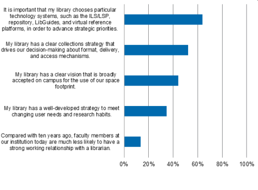 Ithaka S+R US Library Survey 2019 - Ithaka S+R