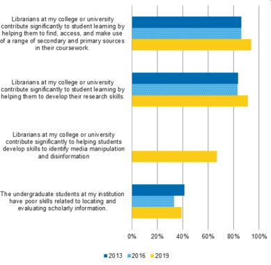 Ithaka S+R US Library Survey 2019 - Ithaka S+R