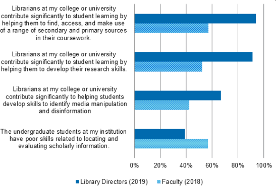 Ithaka S+R US Library Survey 2019 - Ithaka S+R