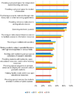 Ithaka S+R US Library Survey 2019 - Ithaka S+R