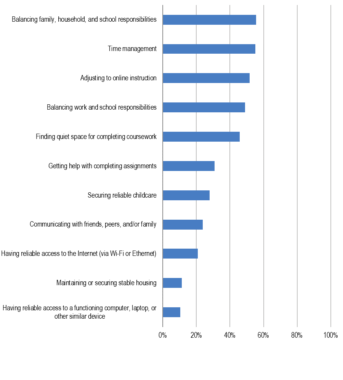 Student Experiences During the Pandemic Pivot - Ithaka S+R