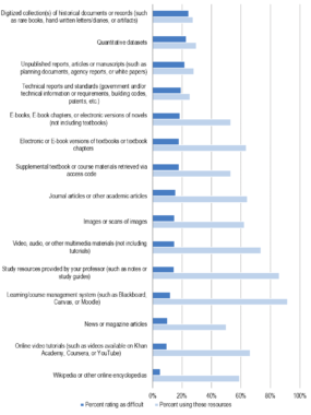 Student Experiences During the Pandemic Pivot - Ithaka S+R