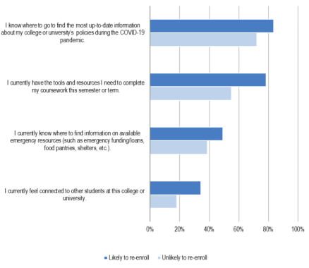Student Experiences During the Pandemic Pivot - Ithaka S+R