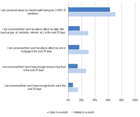 Student Experiences During the Pandemic Pivot - Ithaka S+R