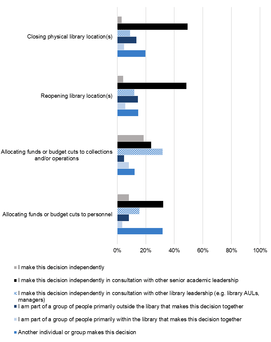 Academic Library Strategy And Budgeting During The COVID 19 Pandemic 