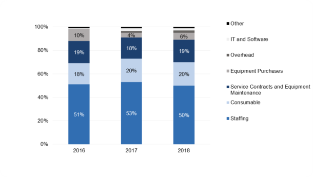 What Is a Research Core? - Ithaka S+R