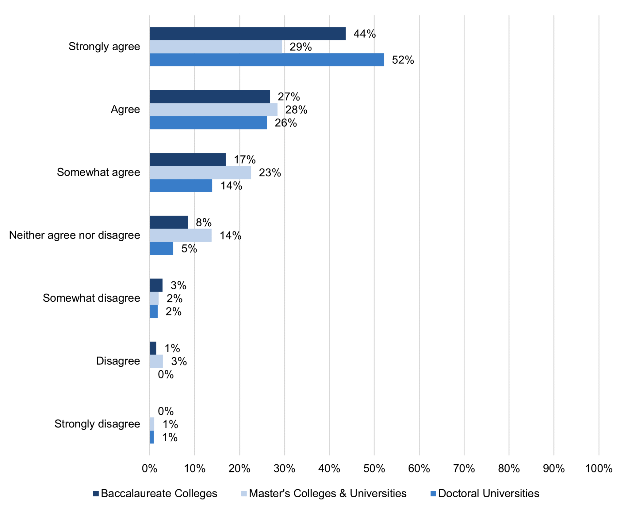 Streaming Media Licensing and Purchasing Practices at Academic ...