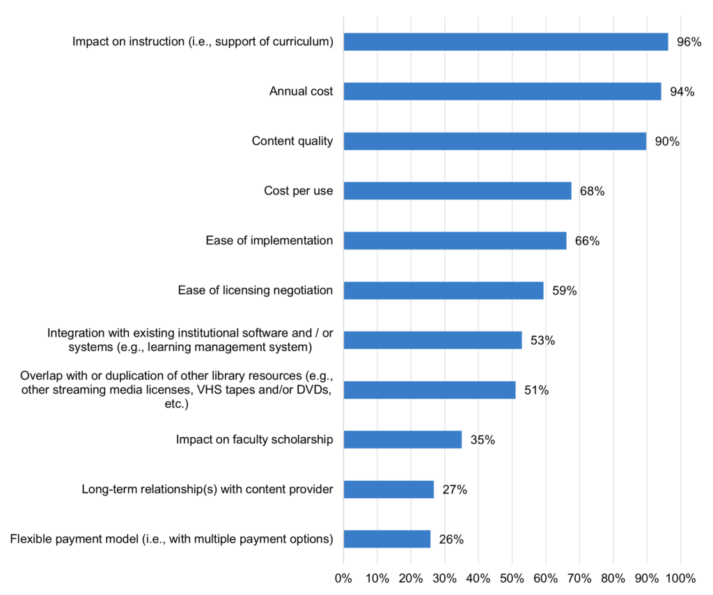 Streaming Media Licensing and Purchasing Practices at Academic ...