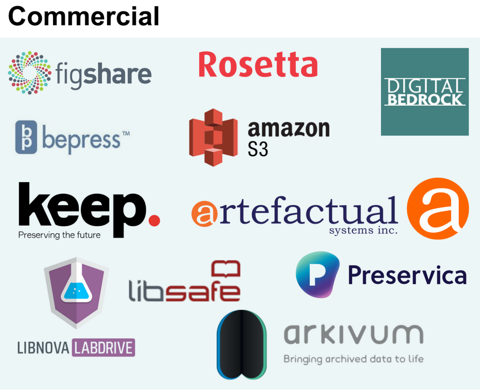 The Effectiveness and Durability of Digital Preservation and Curation ...