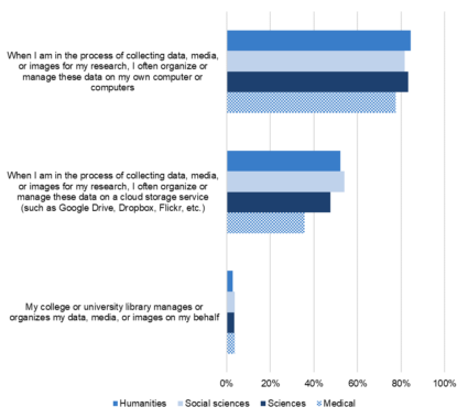 Ithaka S+R US Faculty Survey 2021 - Ithaka S+R
