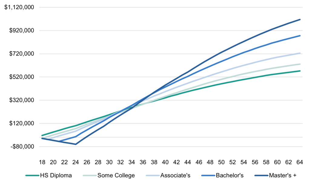 Strengthening Mississippi’s Economic Future Through Postsecondary ...