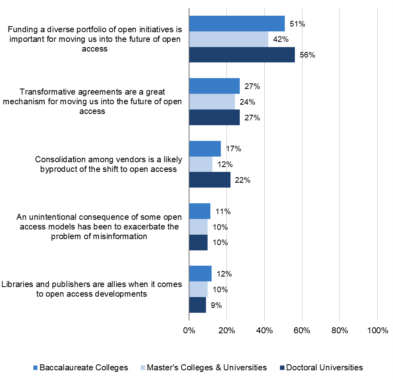 US Library Survey 2022 - Ithaka S+R