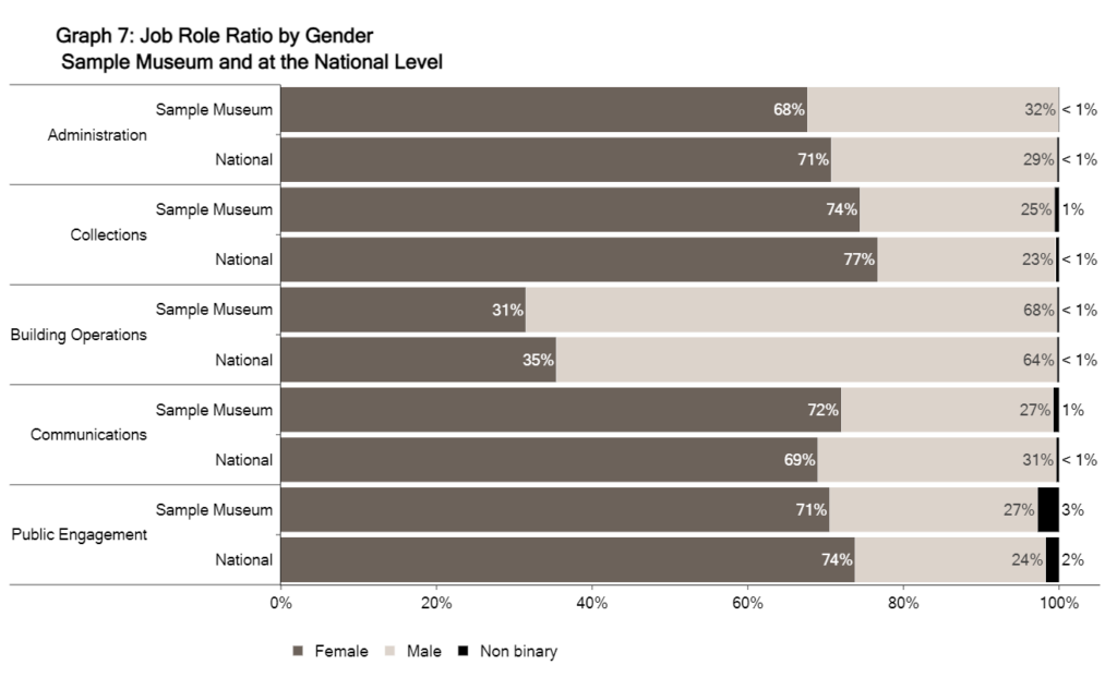 2022 Art Museum Staff Demographic Survey Dashboard - Ithaka S+R