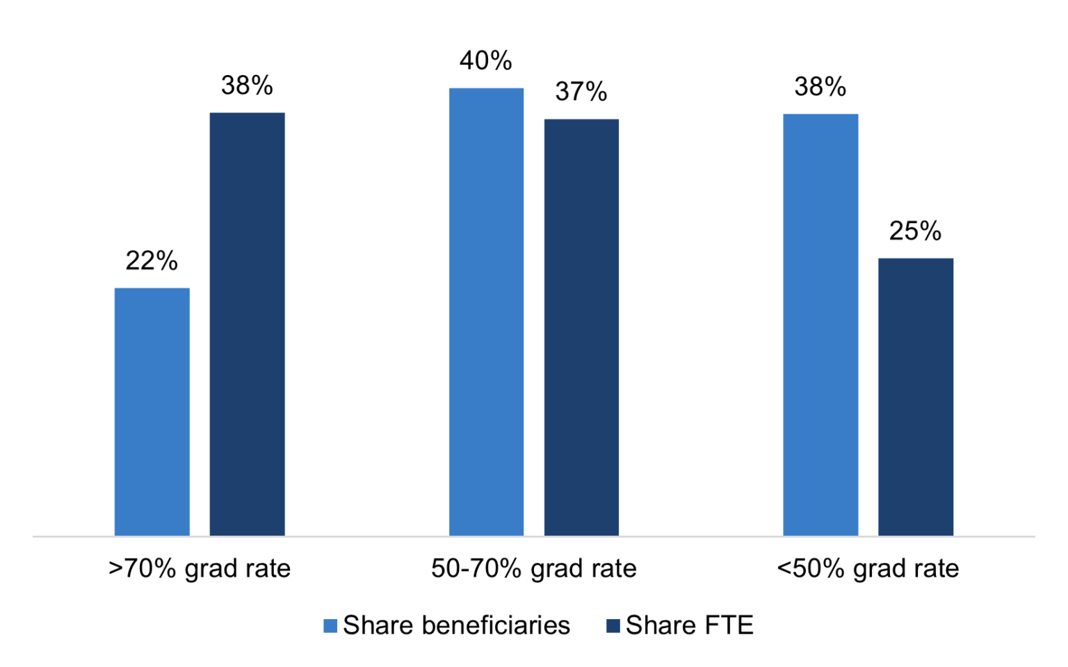 Veterans Enrollment: What Do the Data Show? - Ithaka S+R